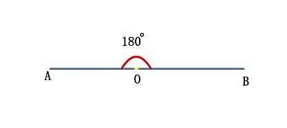 180度的是什么角-百度经验