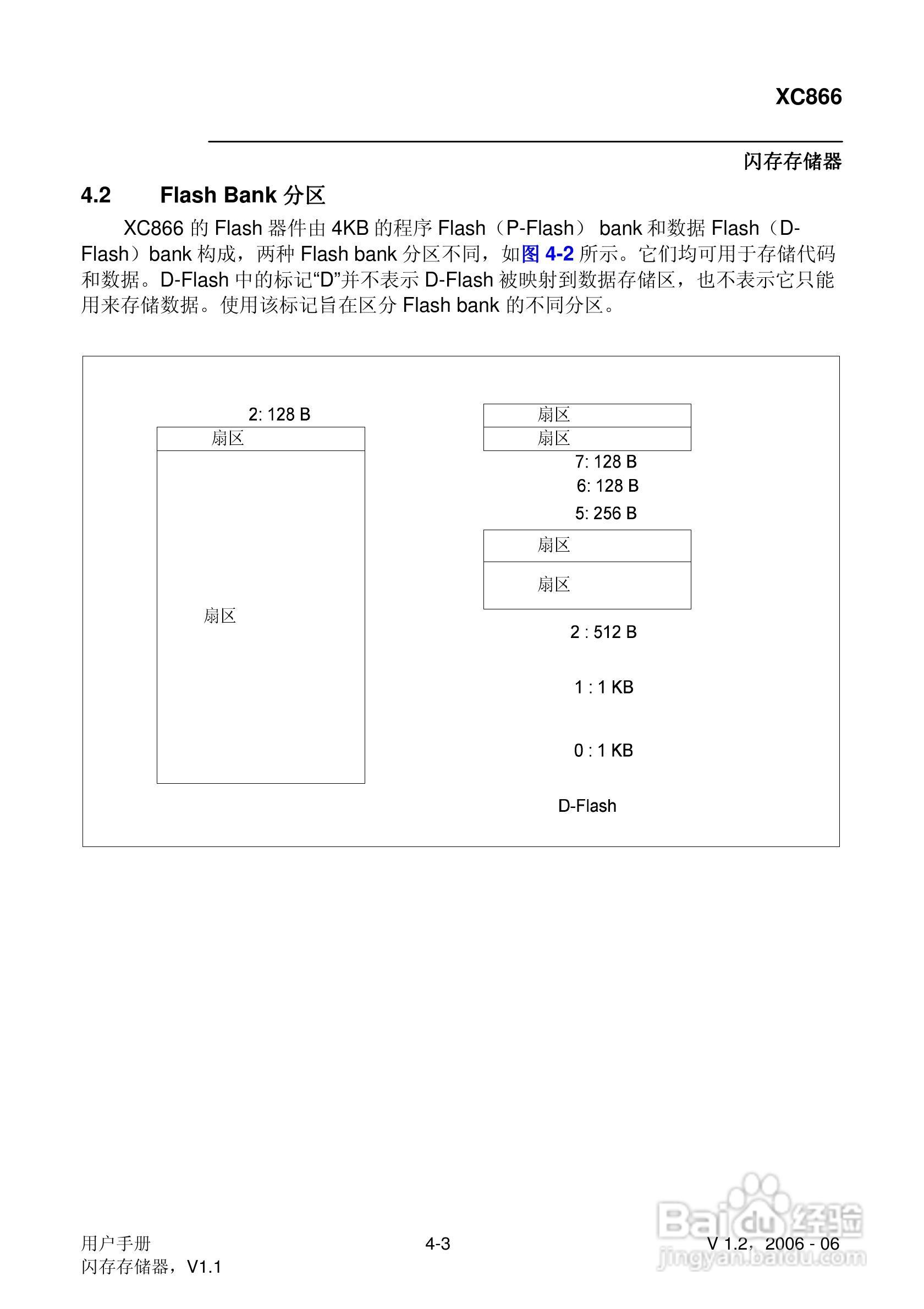 infineon XC866 8位单片微控制器用户手册:[10]-百度经验