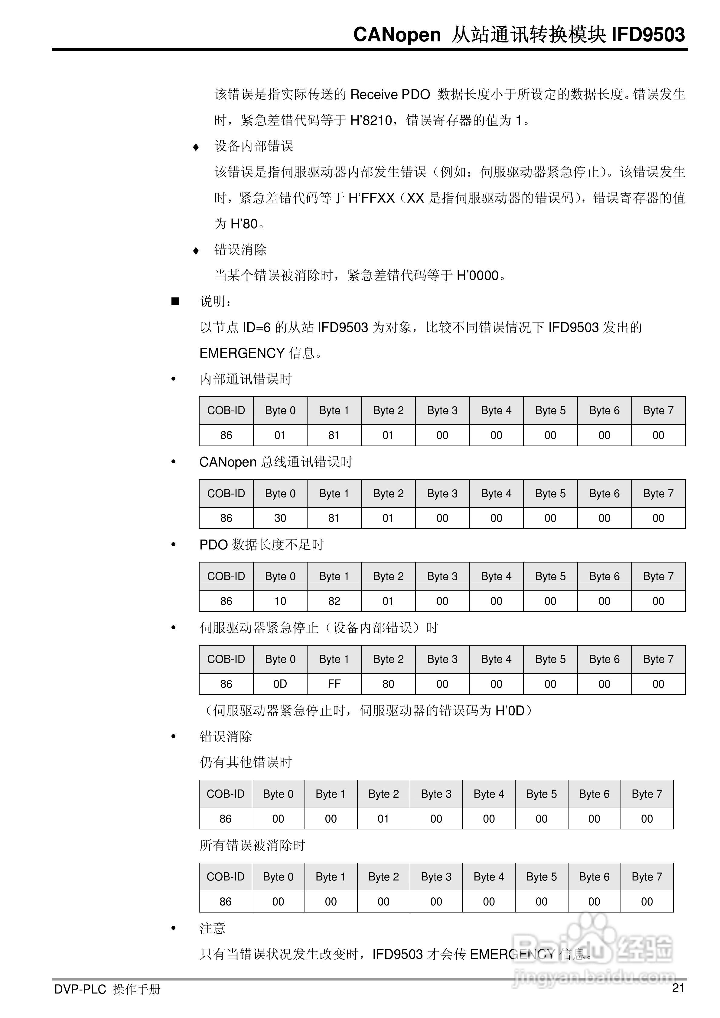 台达IFD9503 CANopen 从站通讯转换模组操作手册:[3]-百度经验