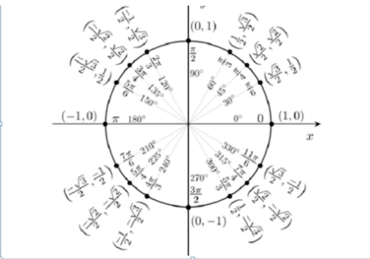 cos（－5π／6）是多少？sin （－5π／6）呢？多谢-百度经验