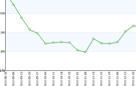 fob是什么意思-百度经验