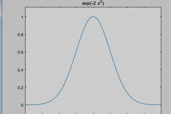 怎么用matlab做傅里叶变换-百度经验