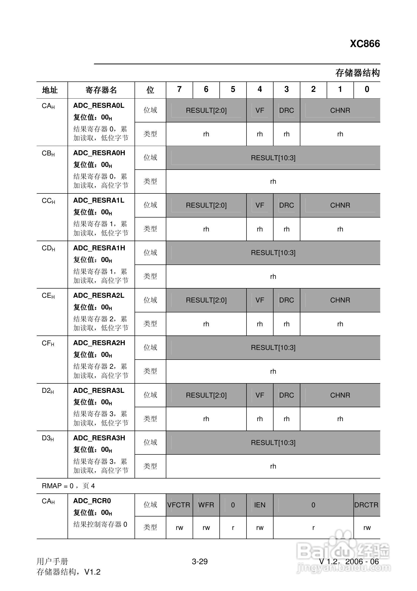infineon XC866 8位单片微控制器用户手册:[8]-百度经验