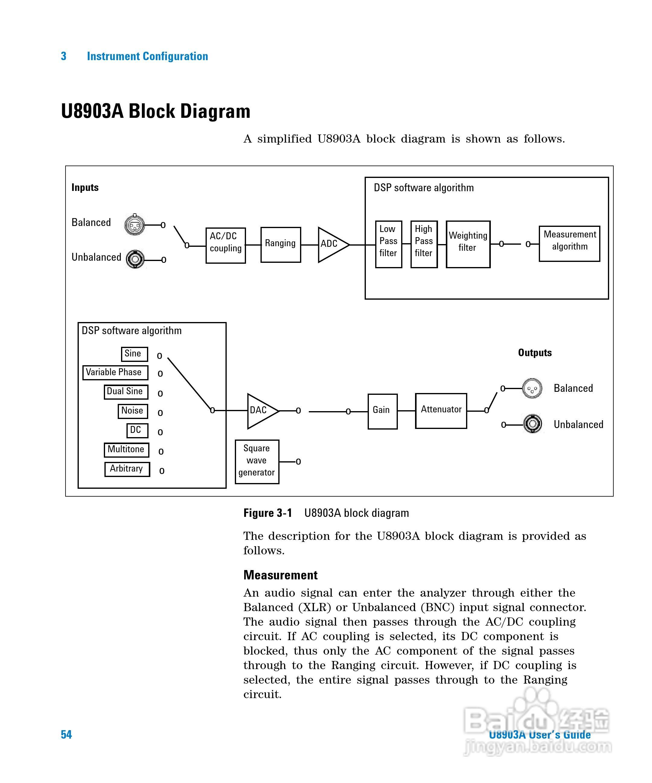 U8903A音频分析仪操作手册:[8]-百度经验