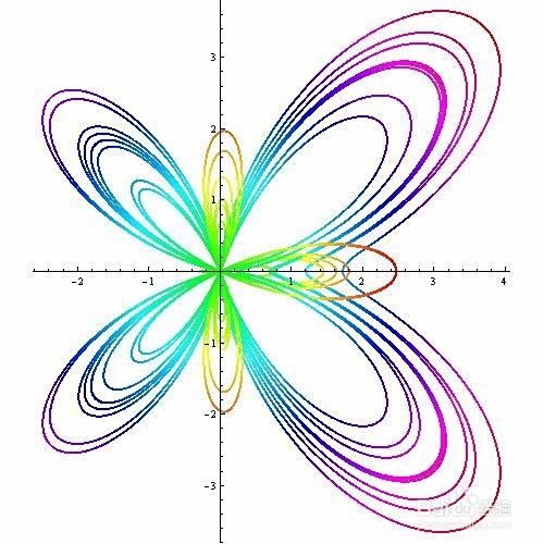 Mathematica绘制函数图像—极坐标绘图-百度经验
