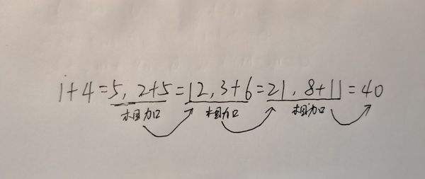 1+4=5,2+5=12,3+6=21,问8+11=多少-百度经验