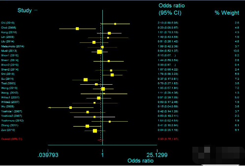 meta分析的基本步骤是什么-百度经验