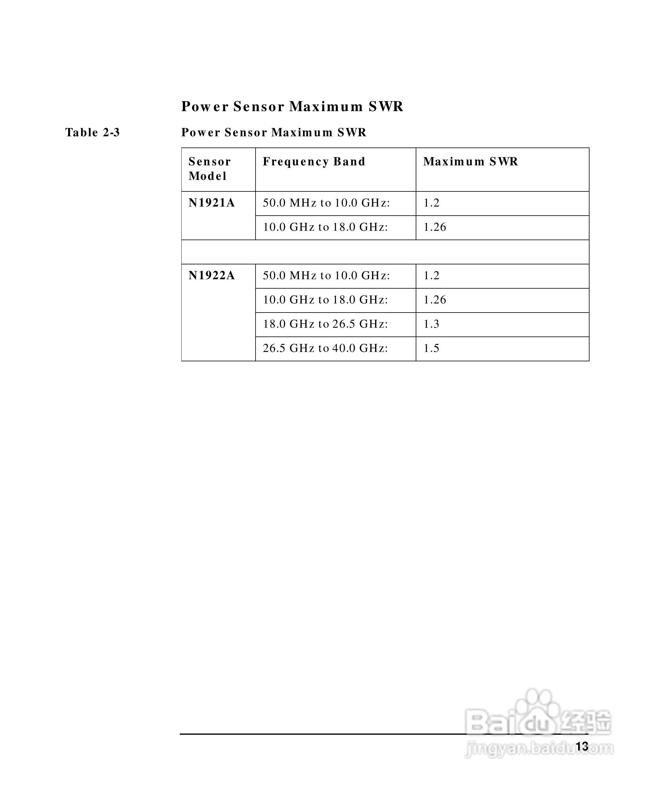 N1922A型P系列宽频功率感应器使用手册:[3]-百度经验
