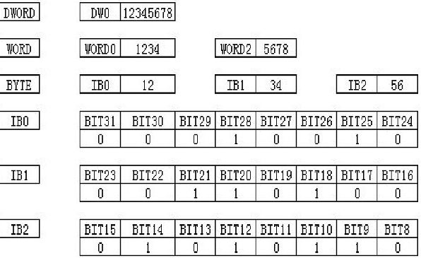 若一台计算机的字长为8个字节，这意味着它-百度经验