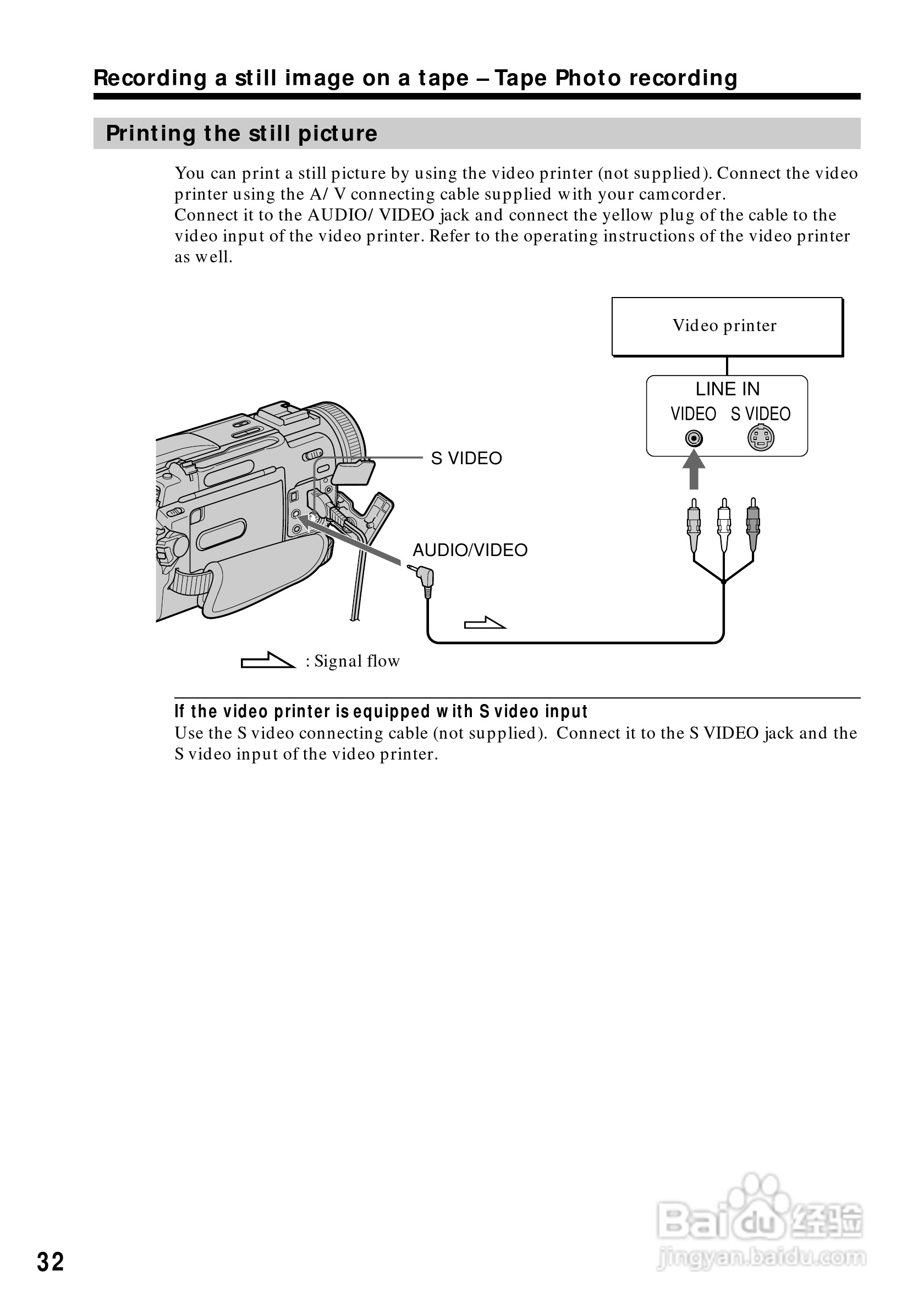 索尼DCR-TRV6数码摄像机说明书:[4]-百度经验