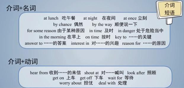 on.in.at用法是怎么样的-百度经验