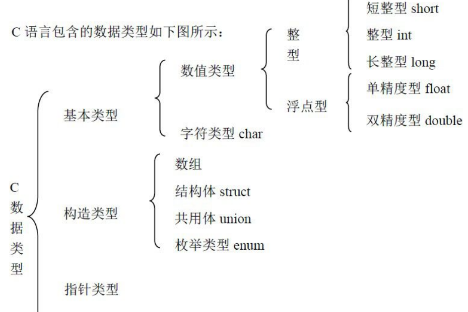 c语言中char是什么类型-百度经验