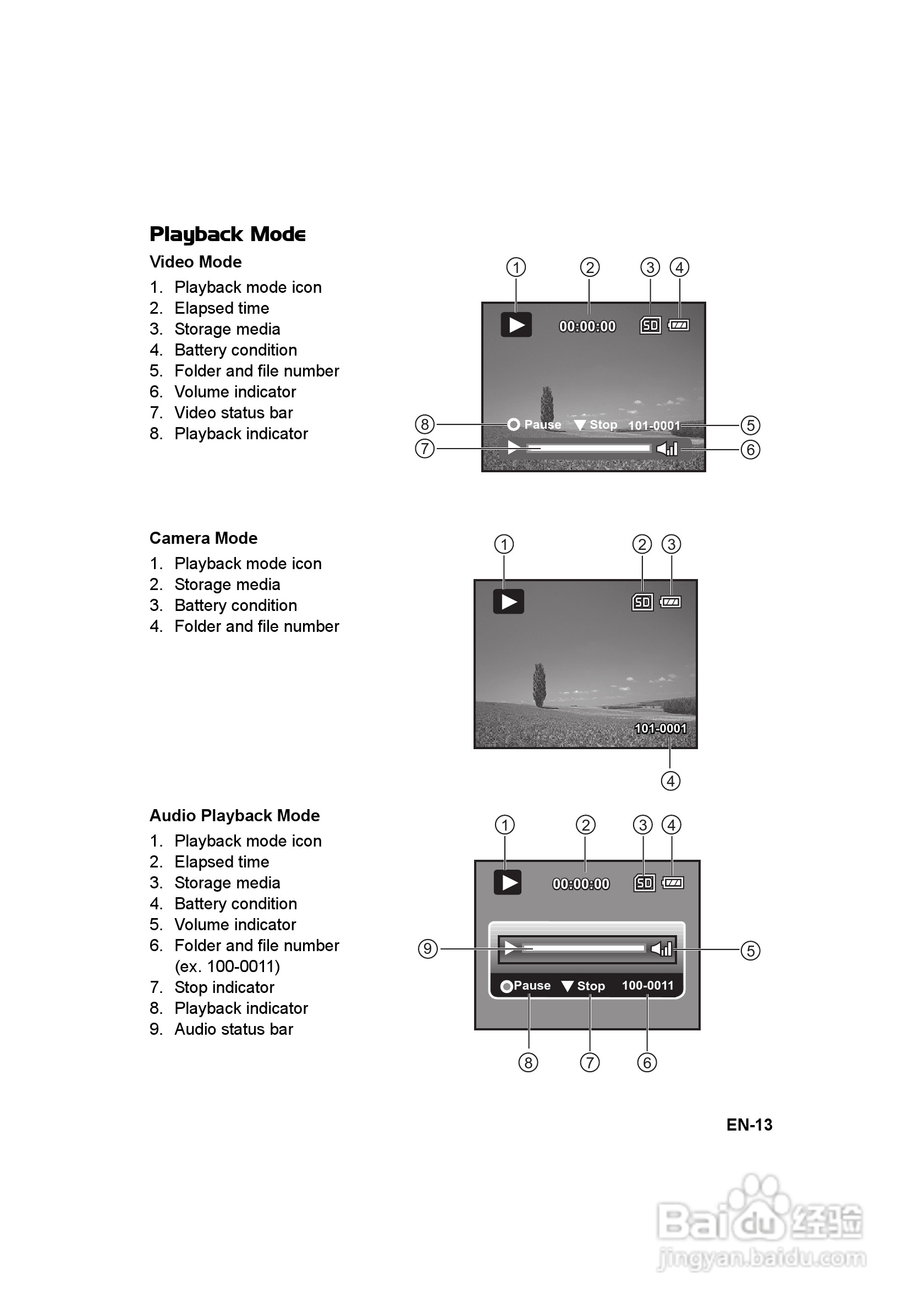 爱克发AgfaPhoto DV-5000HD数码相机使用说明书:[2]-百度经验