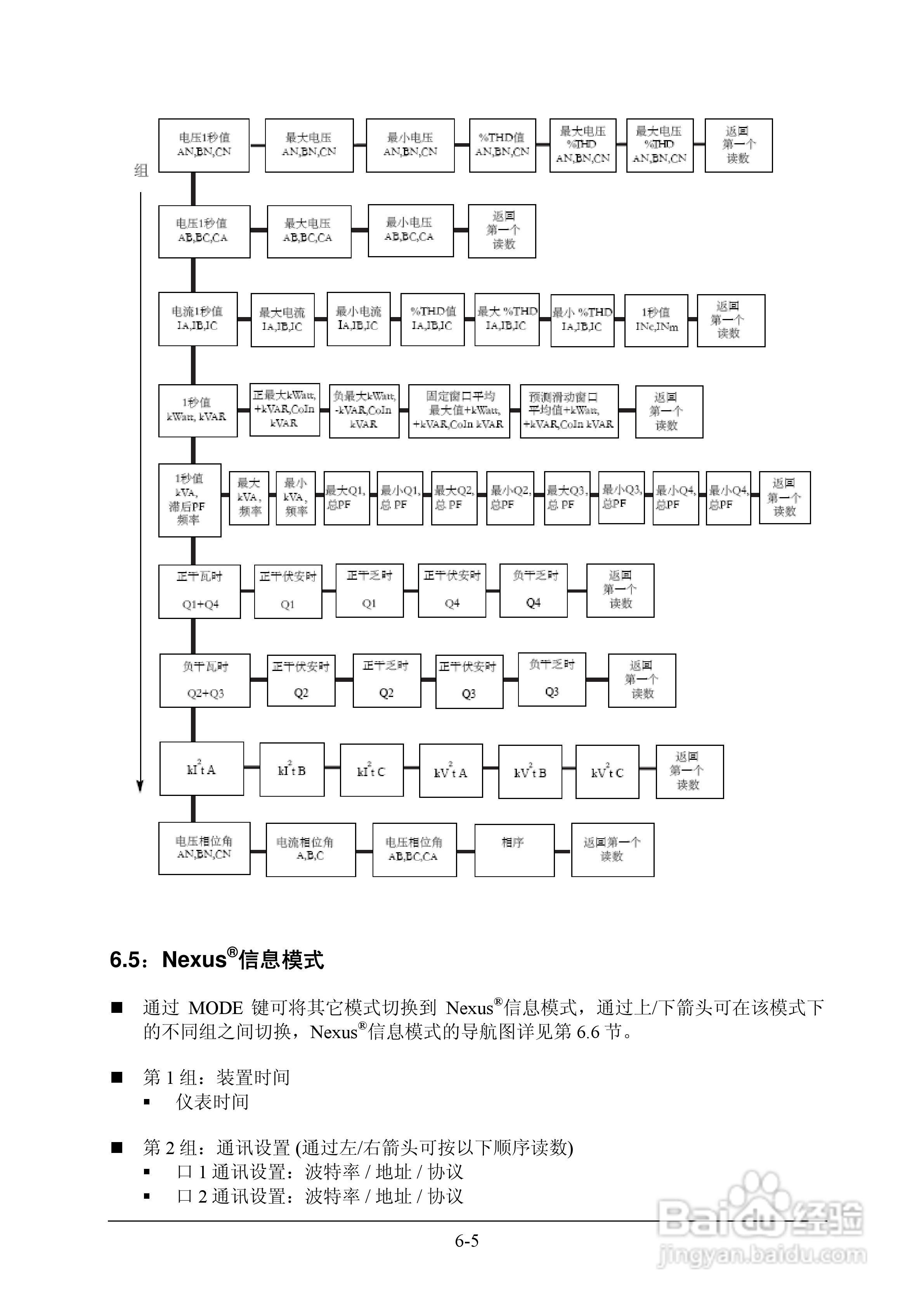 Nexus 1250/1252高性能电力仪表和电能质量记录仪说明:[8]-百度经验