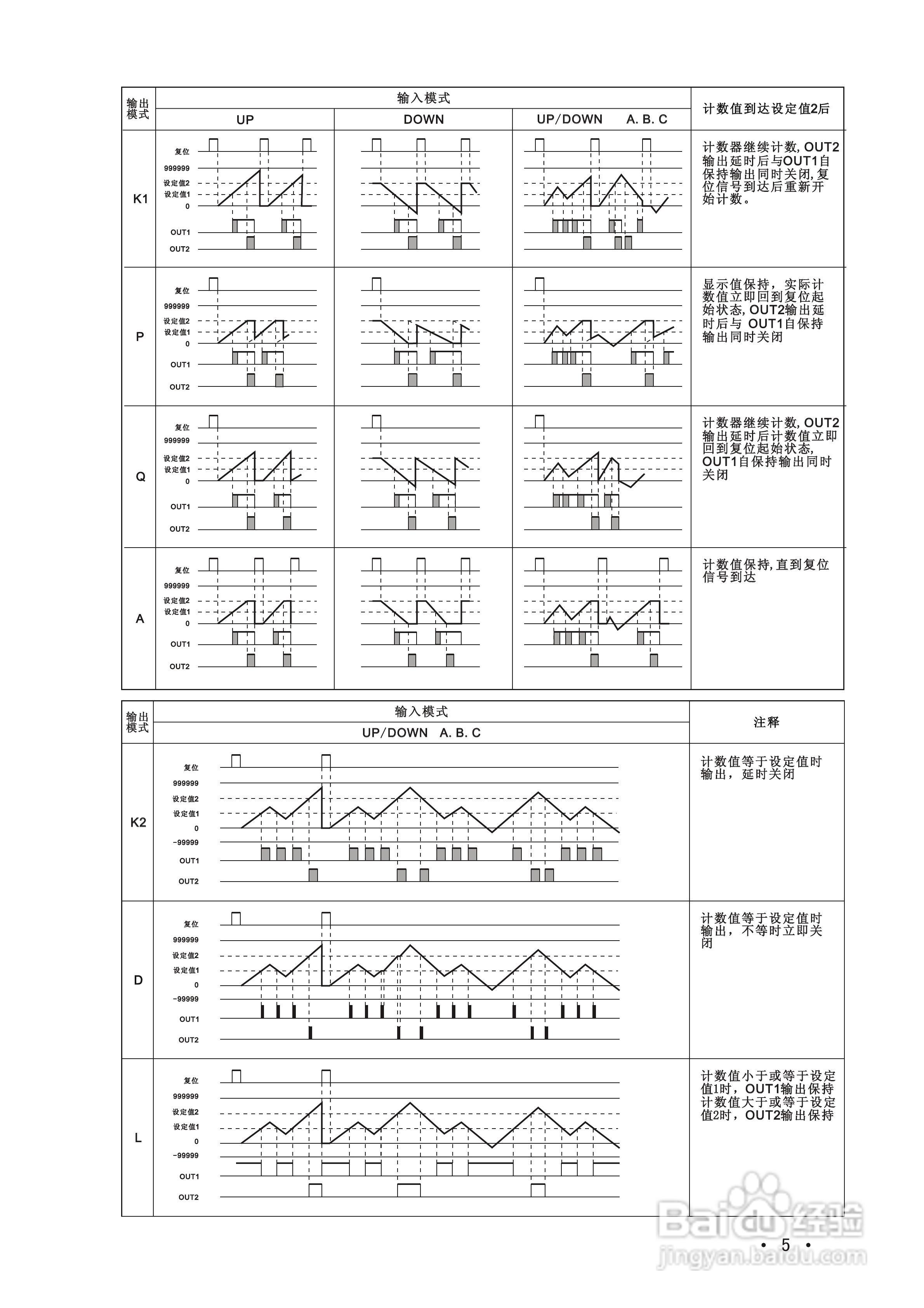 EM81计数器计米器使用说明书-百度经验