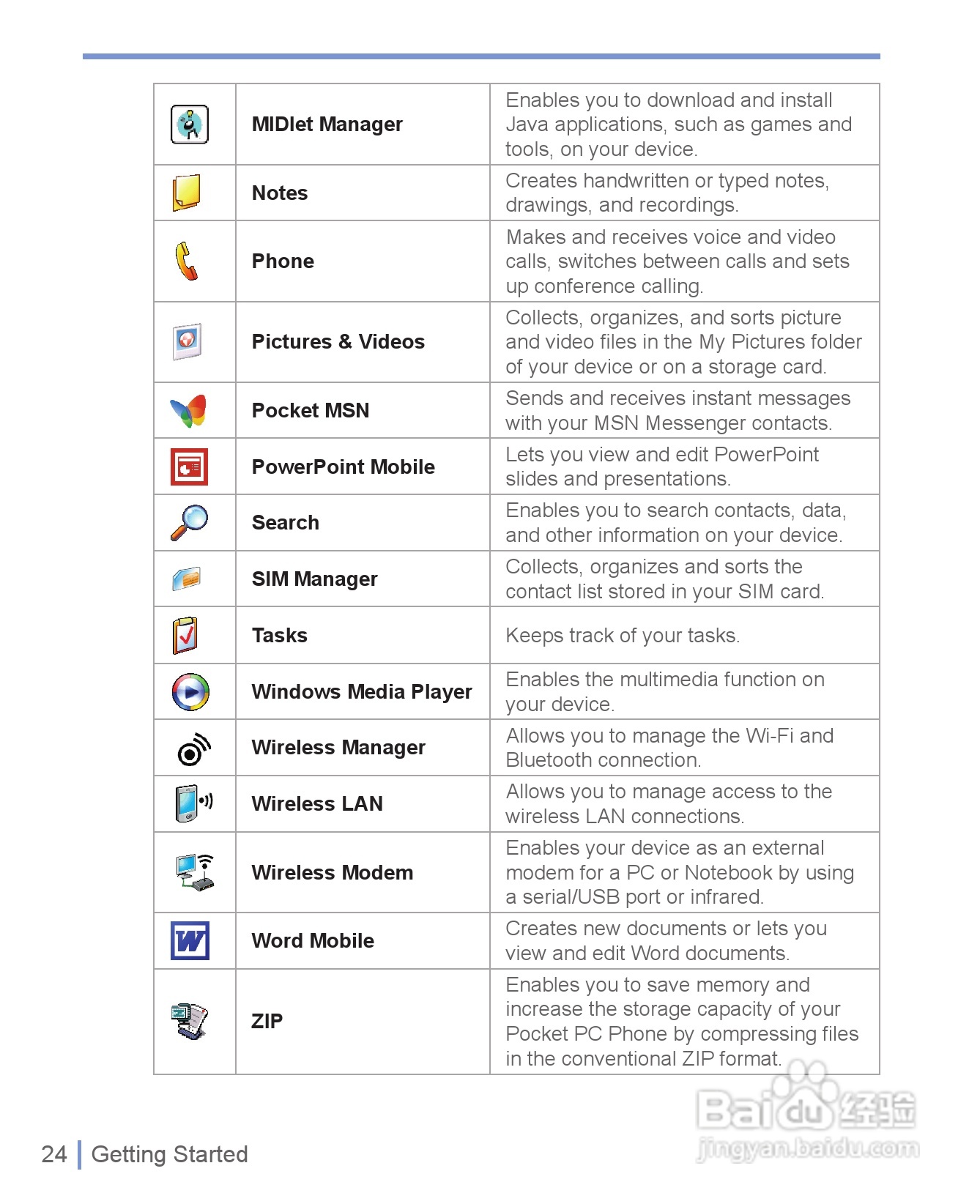 i-mate JASJAR手机说明书:[3]-百度经验