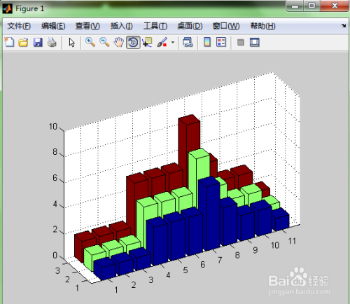 如何用matlab绘制三维直方图-百度经验