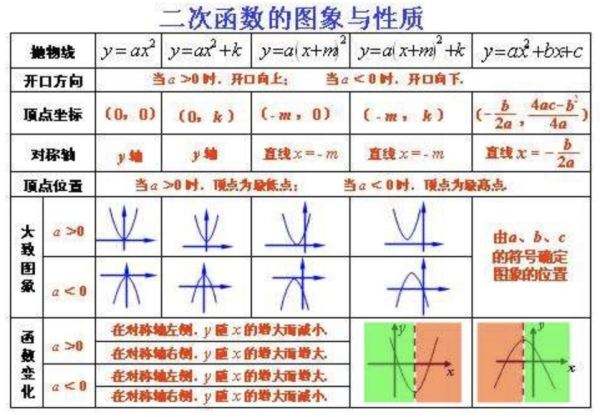 4a分之4ac-b平方是什么-百度经验
