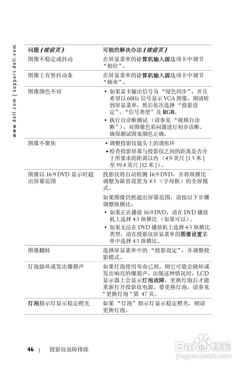 DELL Dell 5100MP Projecto投影机说明书:[34]-百度经验