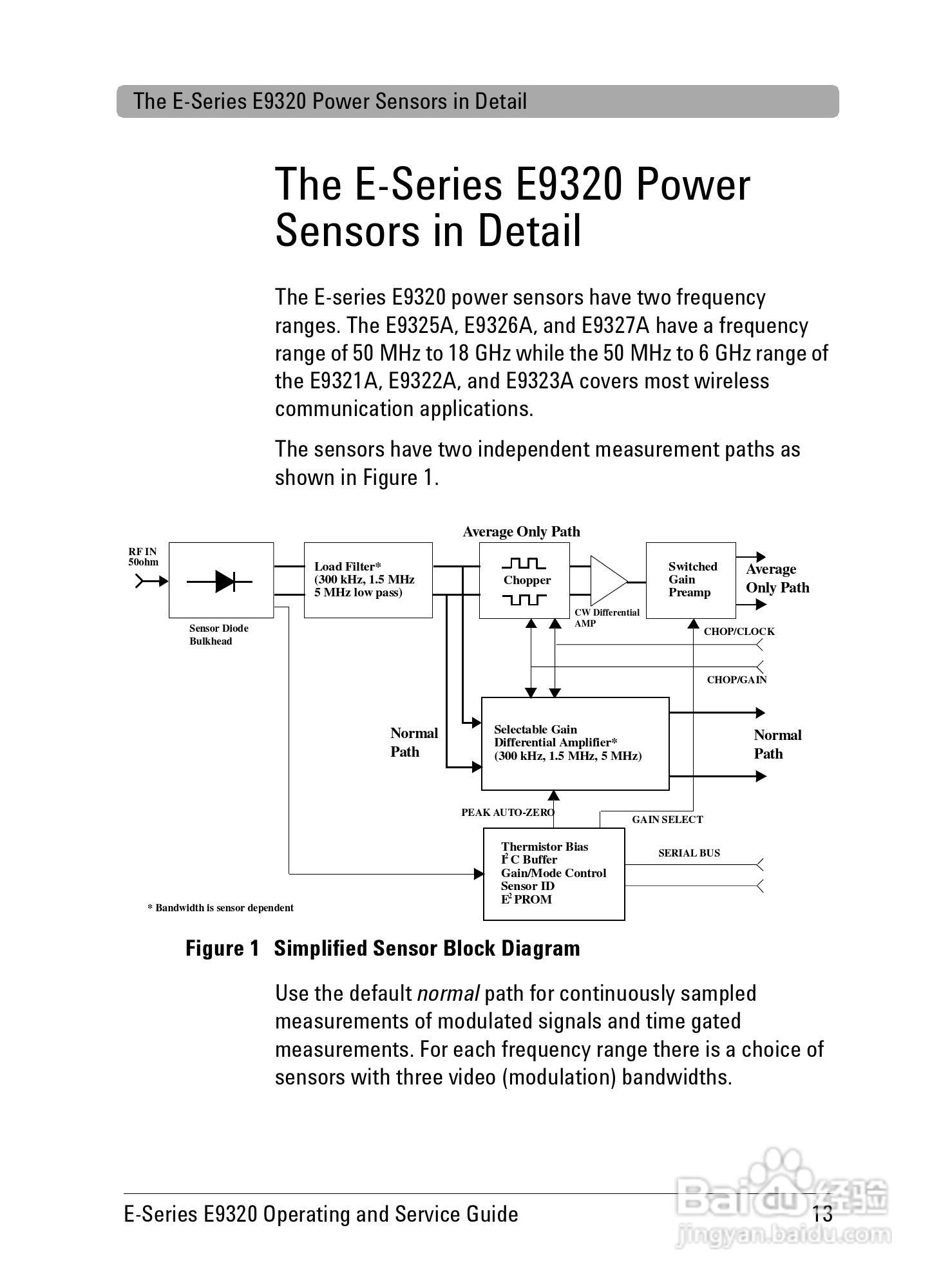 E9321A型功率感测器使用手册:[2]-百度经验