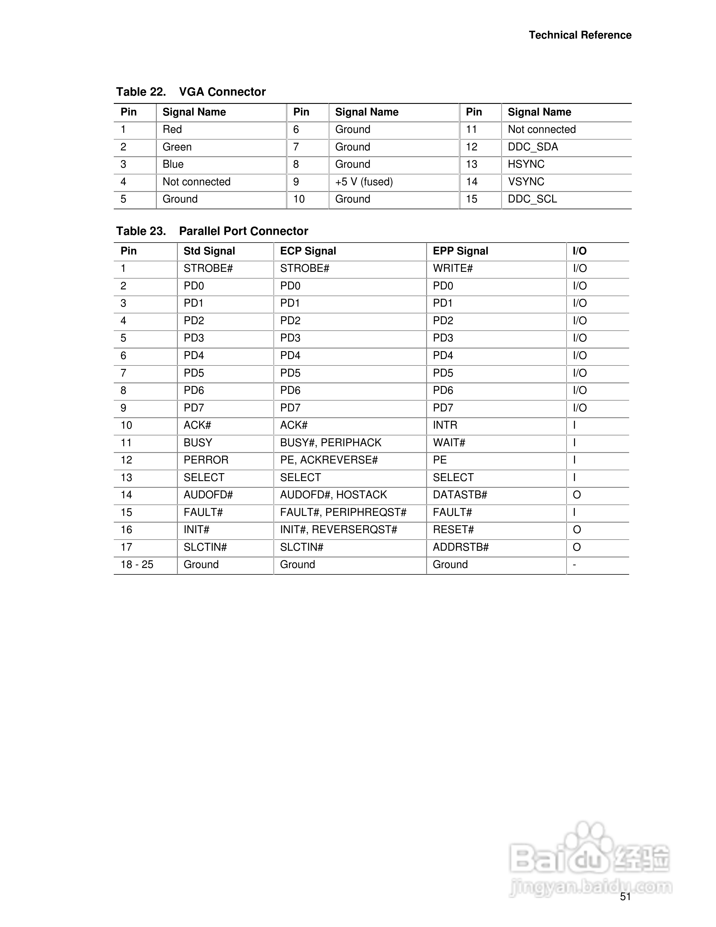 英特尔D810E2CA3型主板说明书:[6]-百度经验