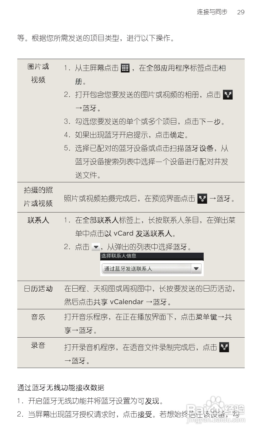 多普达HTC G15手机说明书:[5]-百度经验