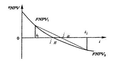 IRR是什么-百度经验