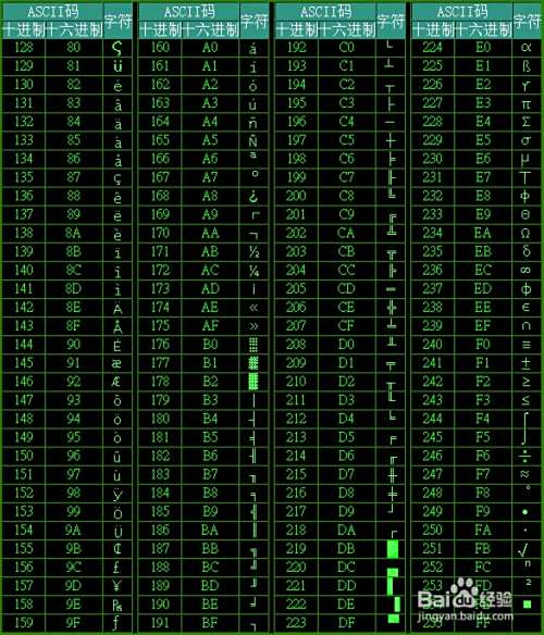 0到255完整ASCII码表-百度经验