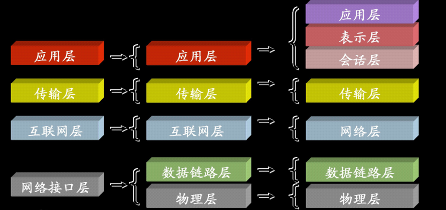 TCP/IP协议的含义是什么-百度经验