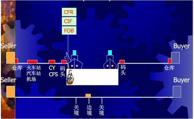 外贸术语D/L、CWD、CAD、COD全称是什么？各表示什么意思-百度经验