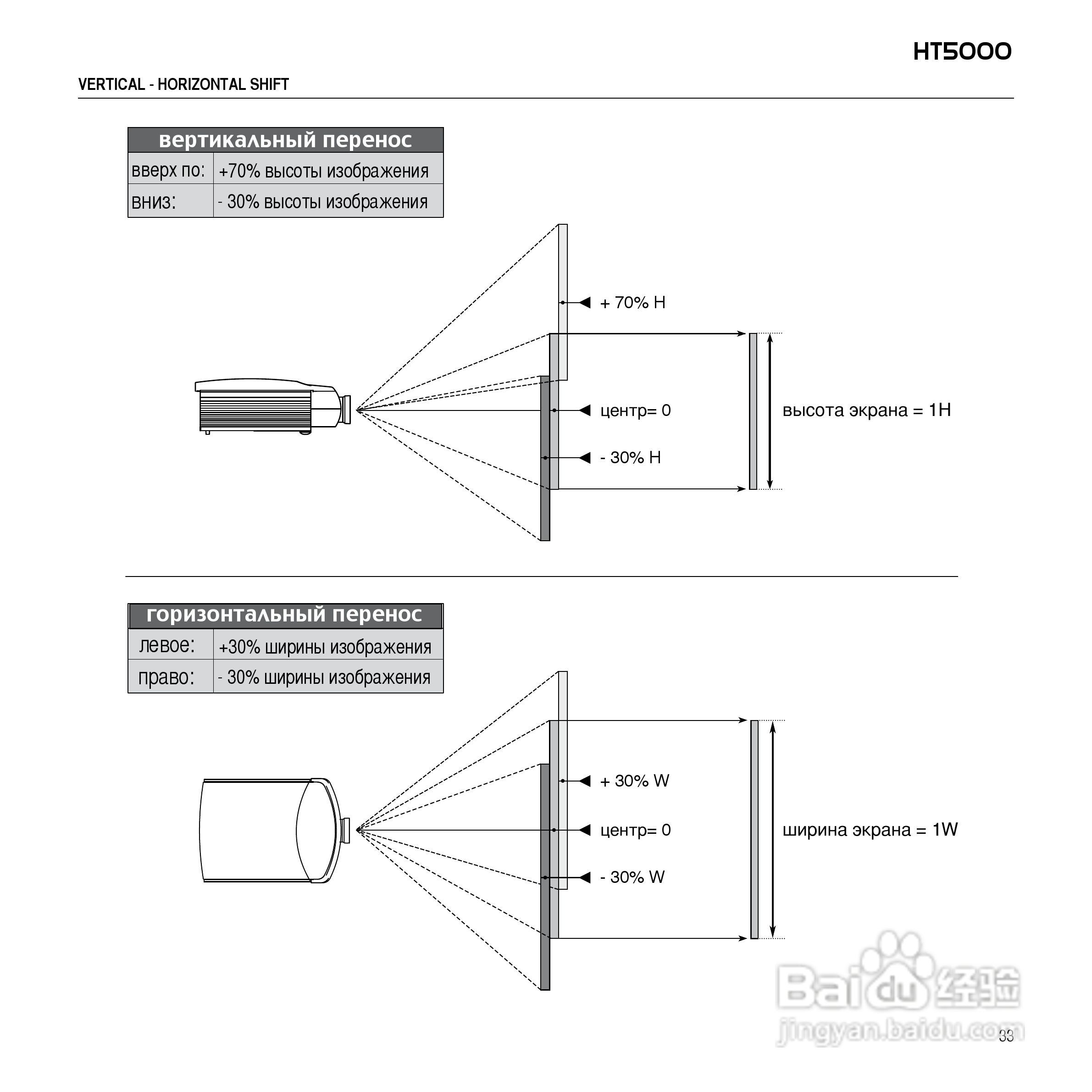 SIM2 HT5000投影机说明书:[4]-百度经验