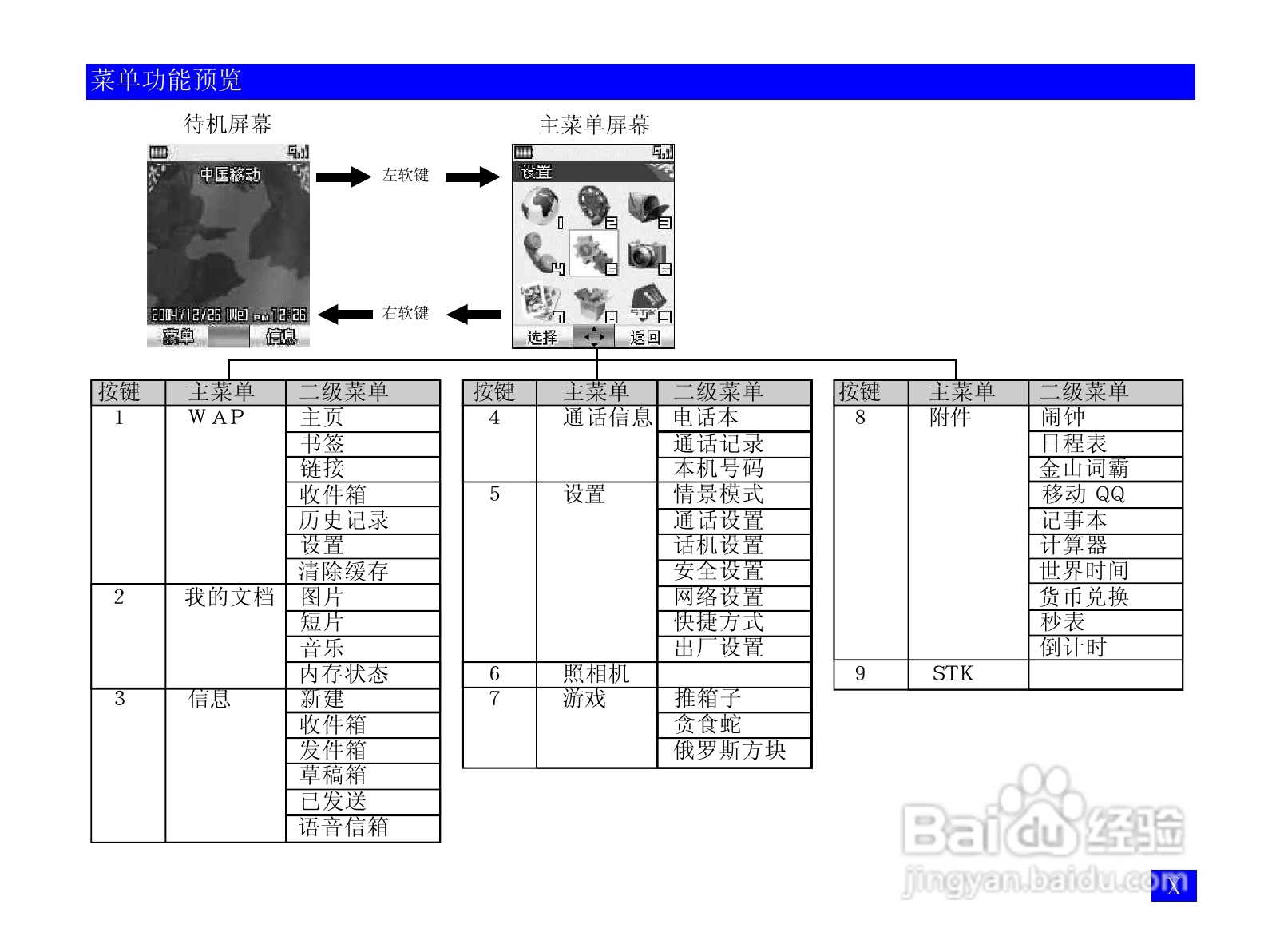 NEC N923手机使用说明书:[2]-百度经验