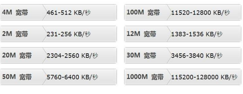 1.9mbps等于多少兆-百度经验