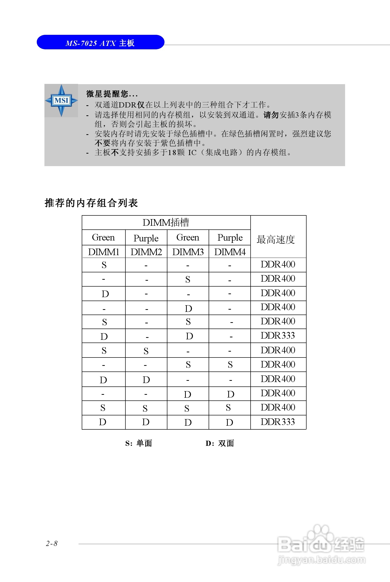 微星K8N Neo2主板使用说明书:[3]-百度经验
