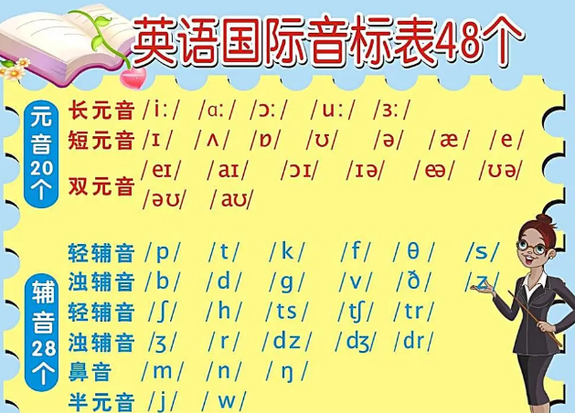 er的发音是什么-百度经验