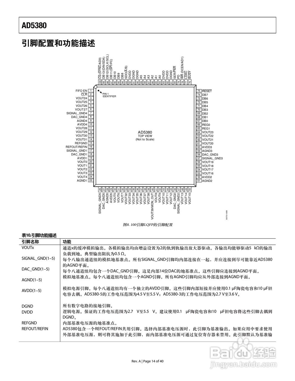 ANALOG DEVICES AD5380 14位电压输出DAC说明书:[2]-百度经验