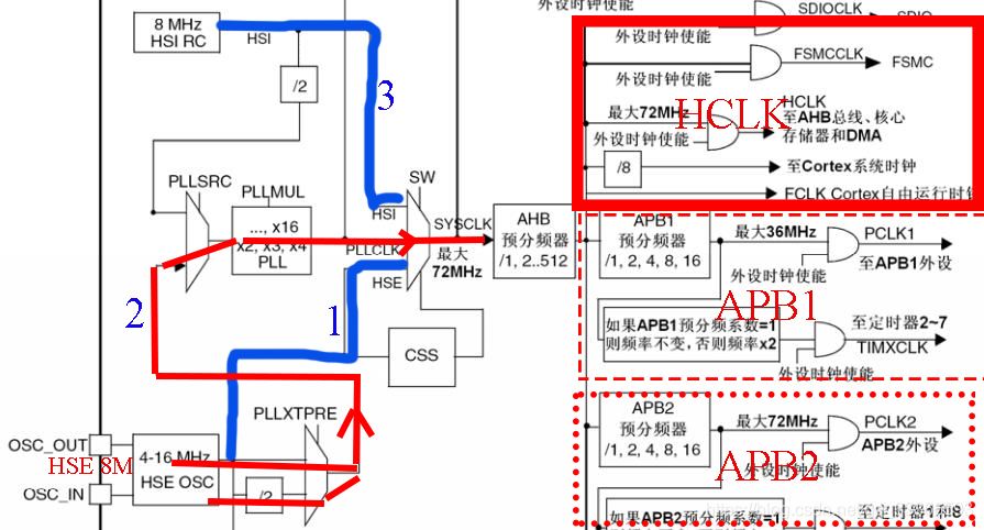 hse失败如何切换到hsi-百度经验