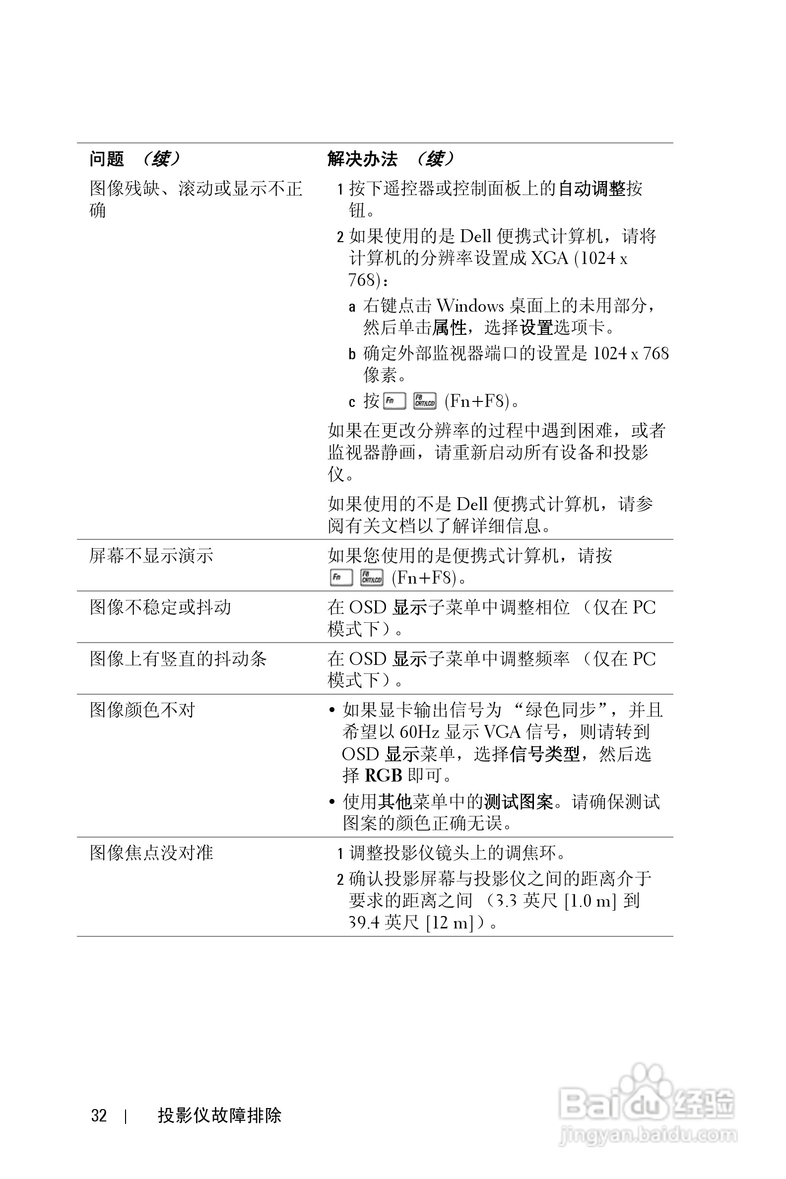 DELL M209X投影机说明书:[4]-百度经验