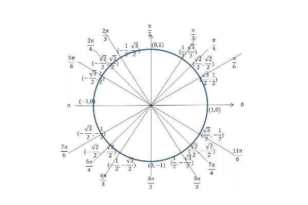 sin300度＝-百度经验