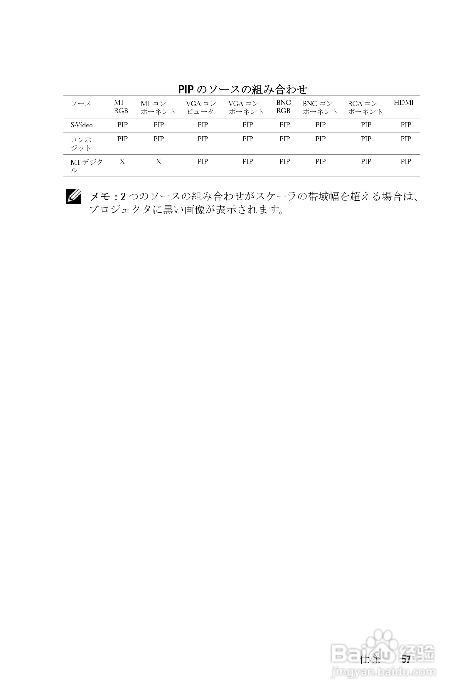 DELL Dell 5100MP Projecto投影机说明书:[16]-百度经验