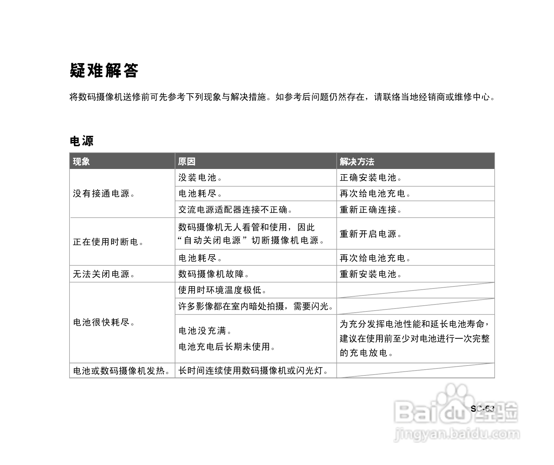 拍得丽MDV-6型、DV-5070s型数码相机使用说明书:[7]-百度经验