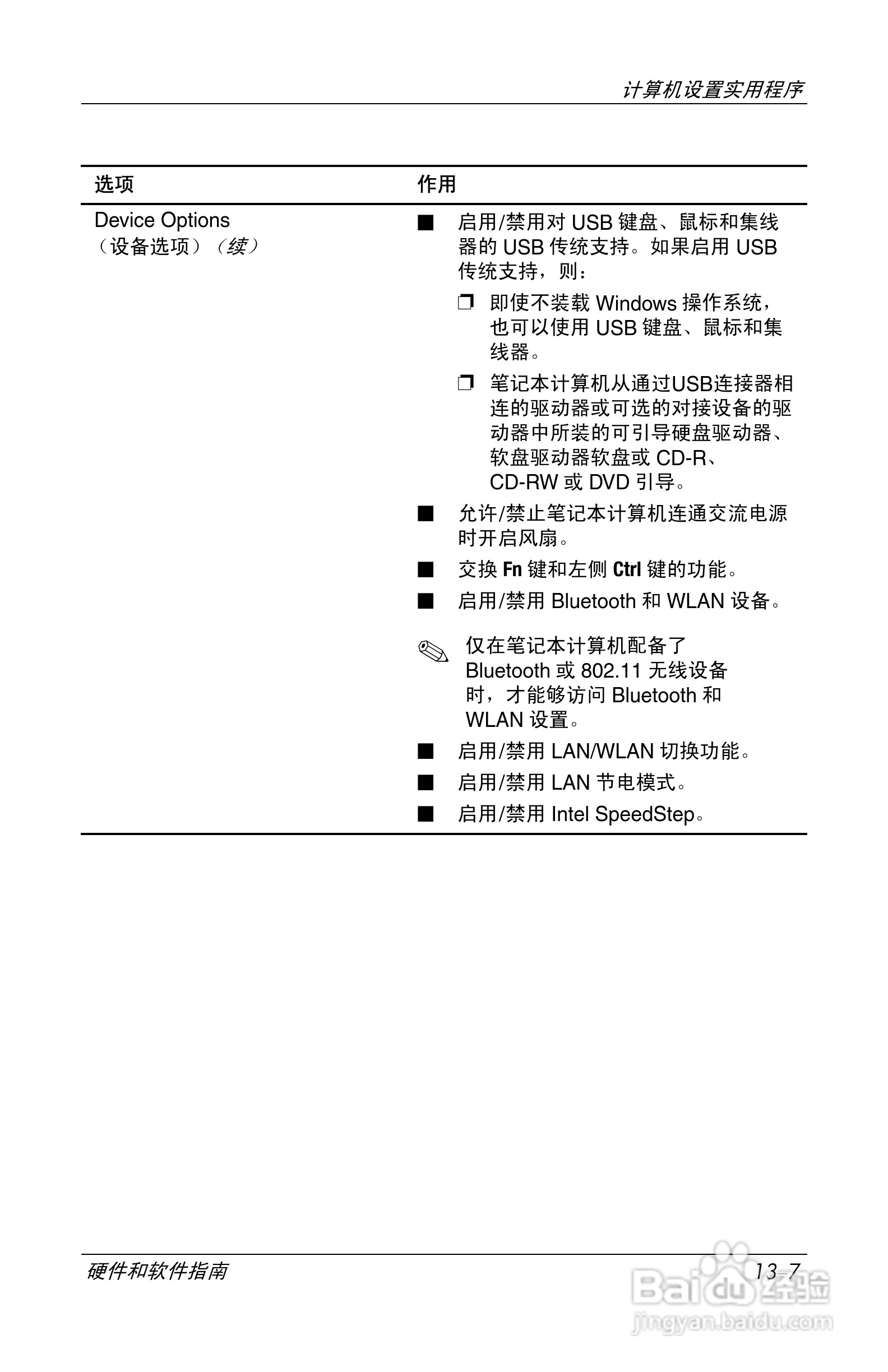 惠普(康柏) HP Compaq nc6220笔记本电脑说明书:[20]-百度经验