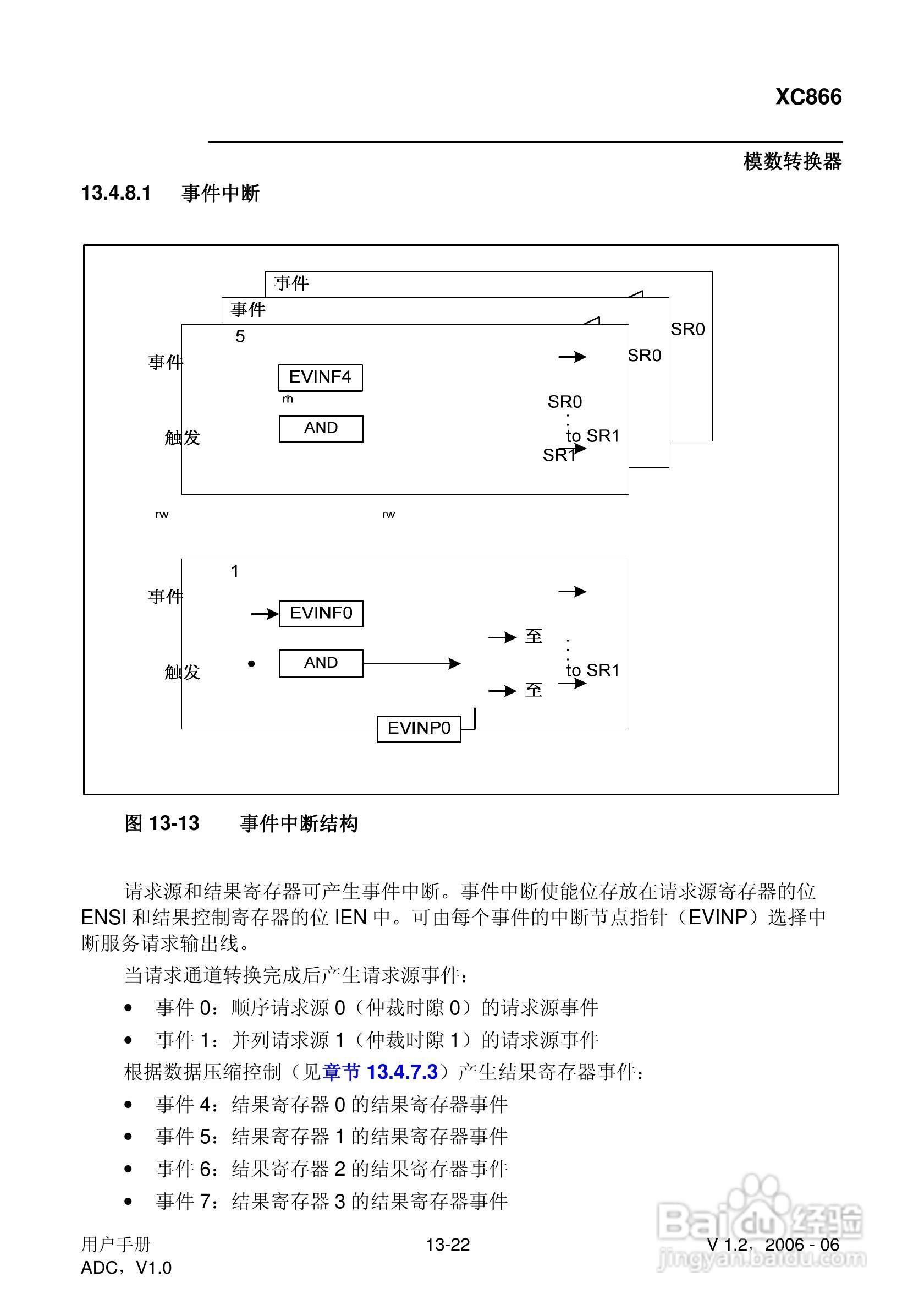 infineon XC866 8位单片微控制器用户手册:[40]-百度经验