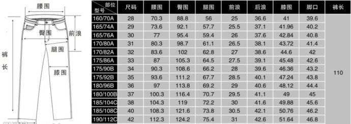 裤子尺码w34 l32是什么意思-百度经验