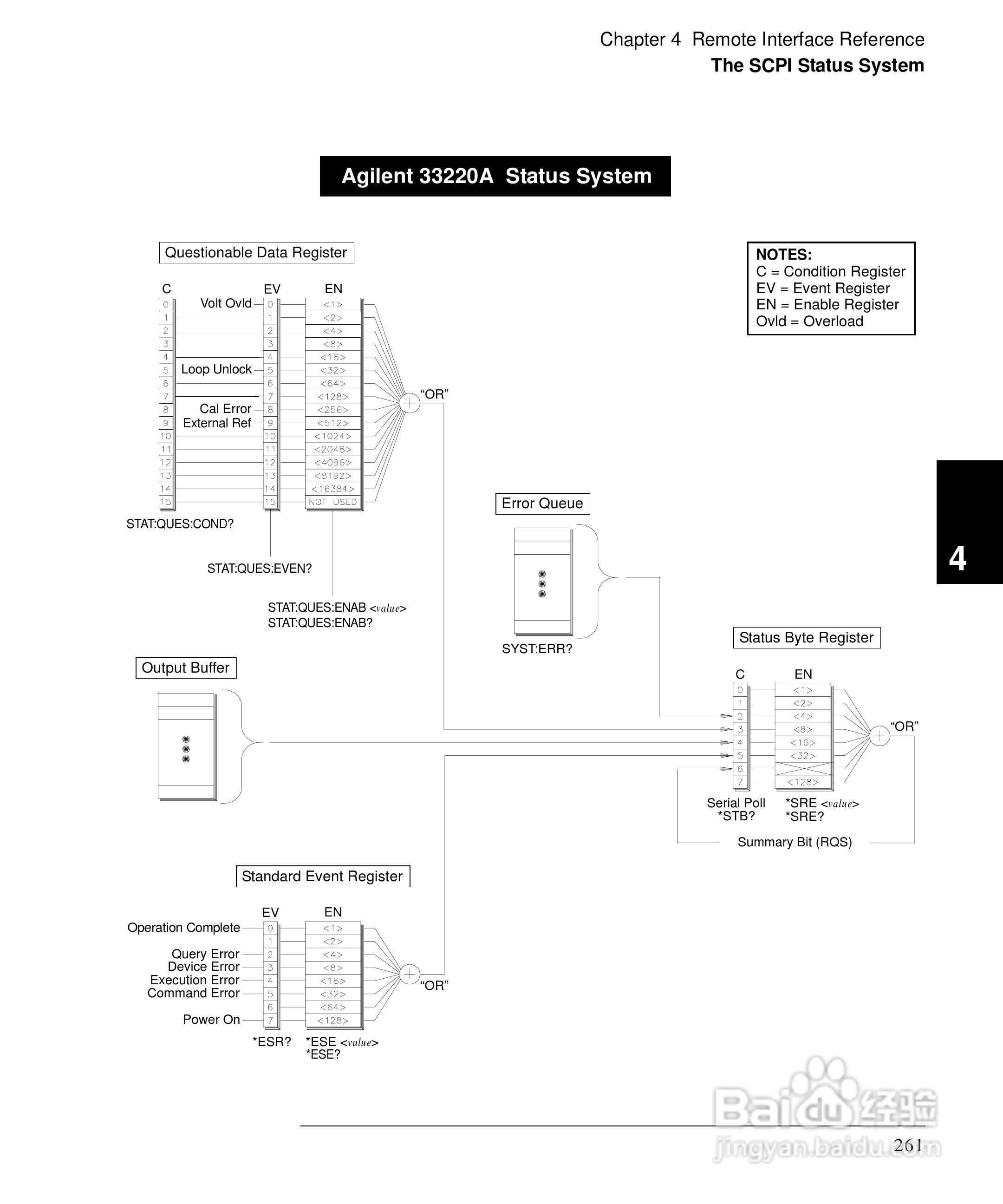 33220A讯号产生器操作手册:[27]-百度经验