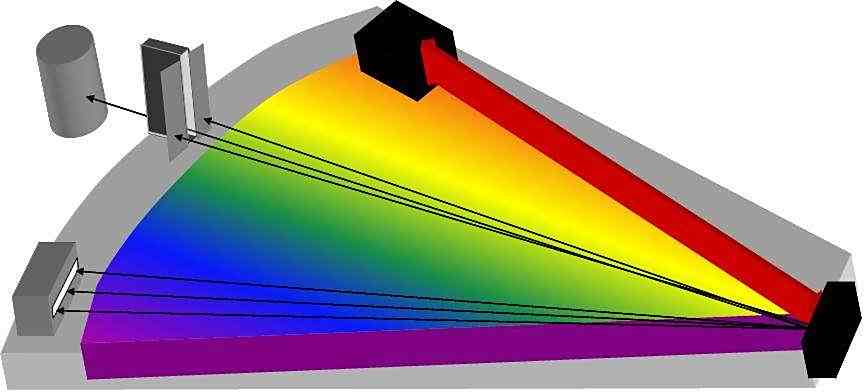 光栅光谱和棱镜光谱有何不同-百度经验