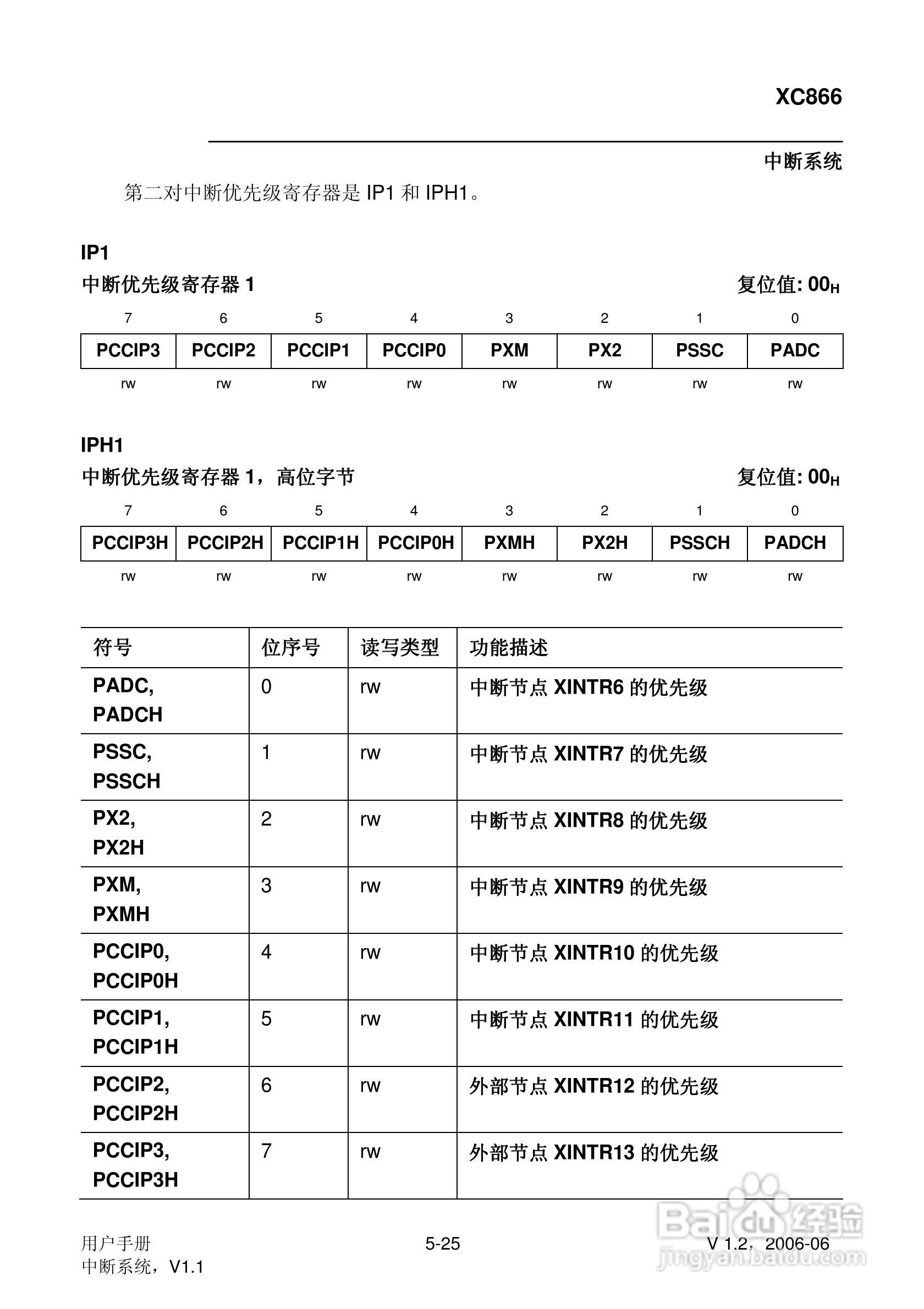 infineon XC866 8位单片微控制器用户手册:[14]-百度经验