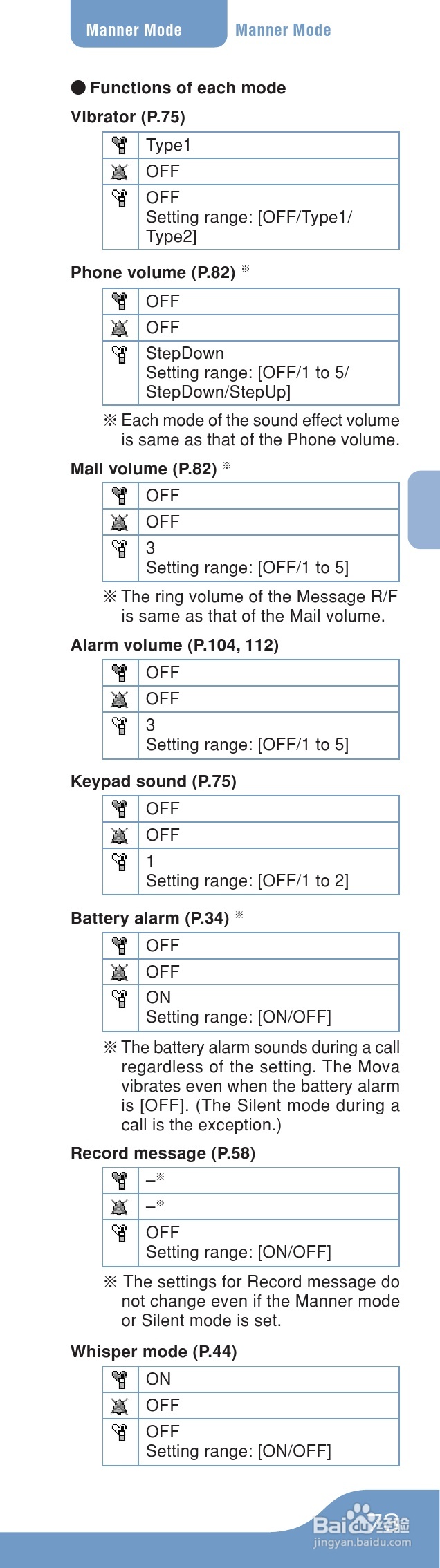 DoCoMo SO213iS移动电话说明书:[8]-百度经验
