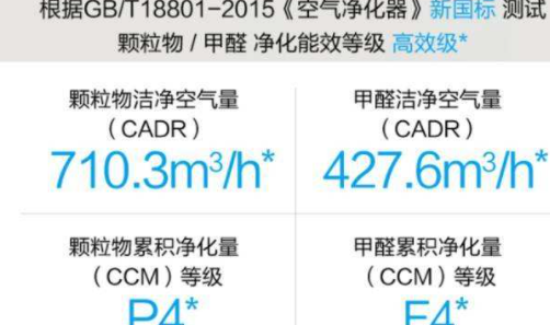 颗粒物cadr和甲醛cadr的区别-百度经验