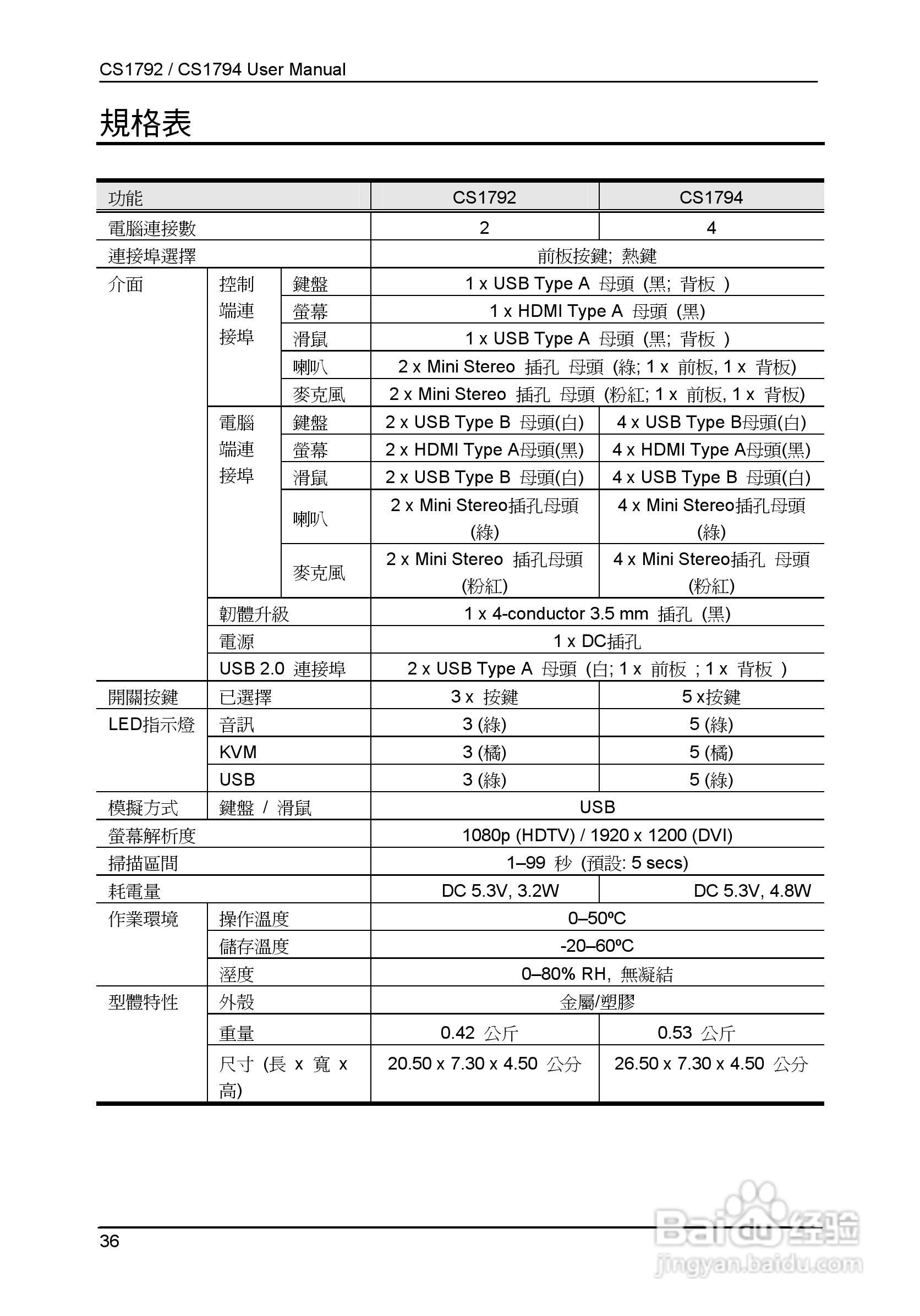 USB2.0 HDMI KVMP切换器CS1792/CS1794使用说明书:[5]-百度经验
